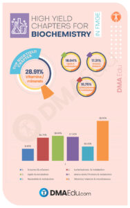 FMGE High Yield Subjects and Chapters