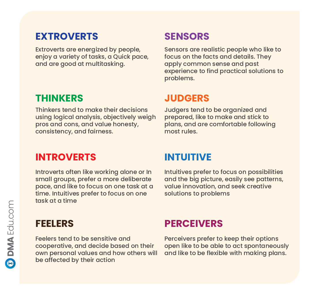 FMGE preparation tips for different learning styles