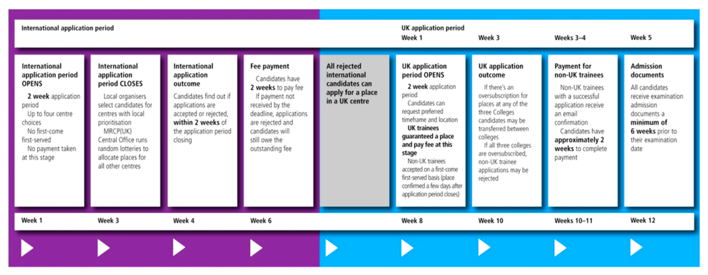MRCP Part 2 - MRCP PACES