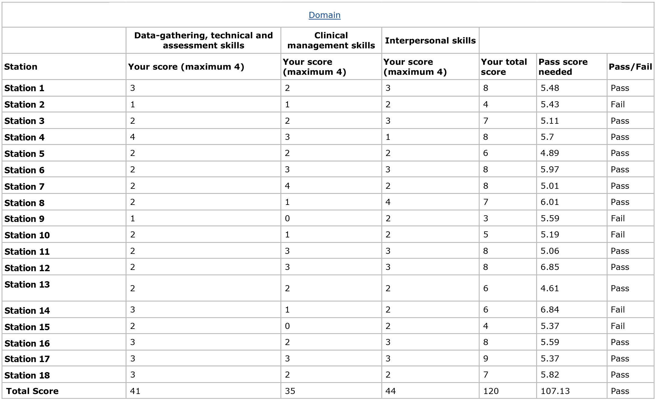 PLAB Part 2 Results & Related